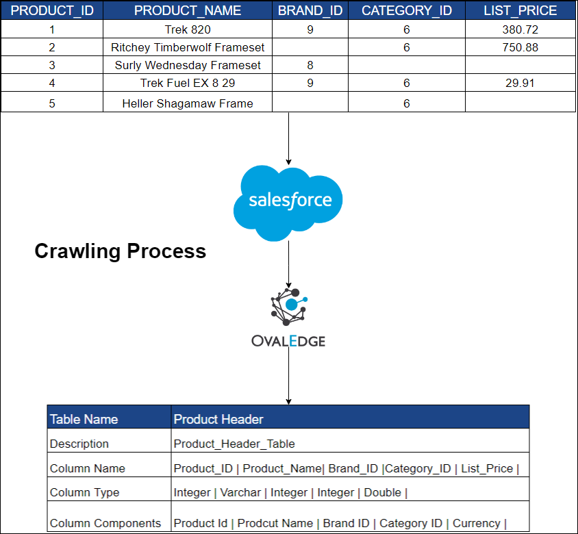 Connector Settings