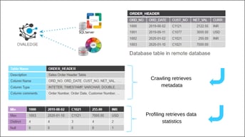 Databricks Connector