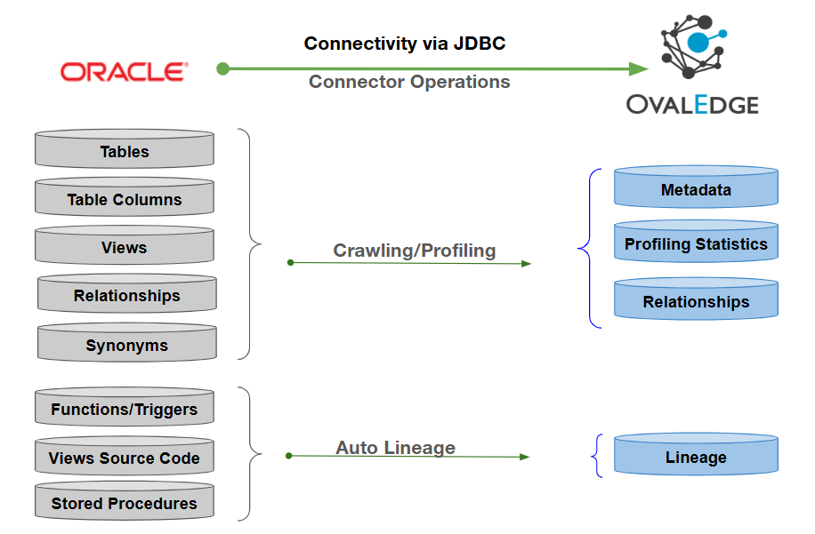 Oracle Connector
