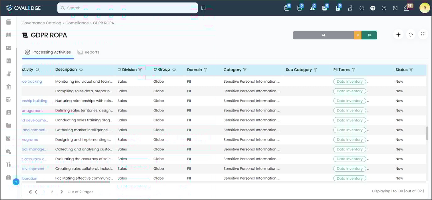 Record of Processing Activities (ROPA)
