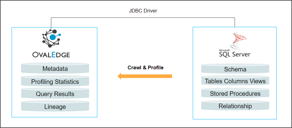 SQL Server Connector