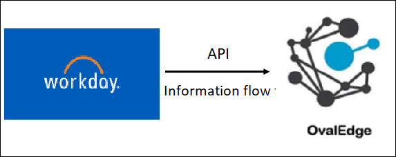Workday Connector