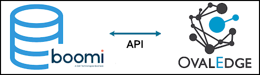 Dell Boomi Connector