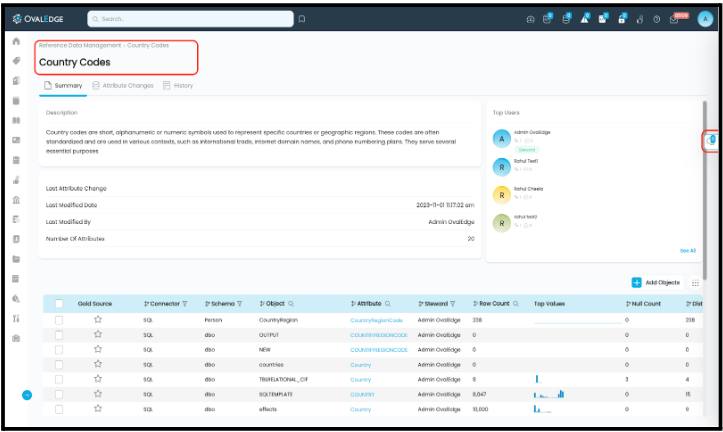 Reference Data Management (RDM) - A Deep Dive