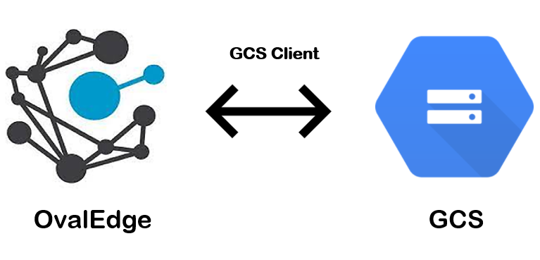 Google Cloud Storage