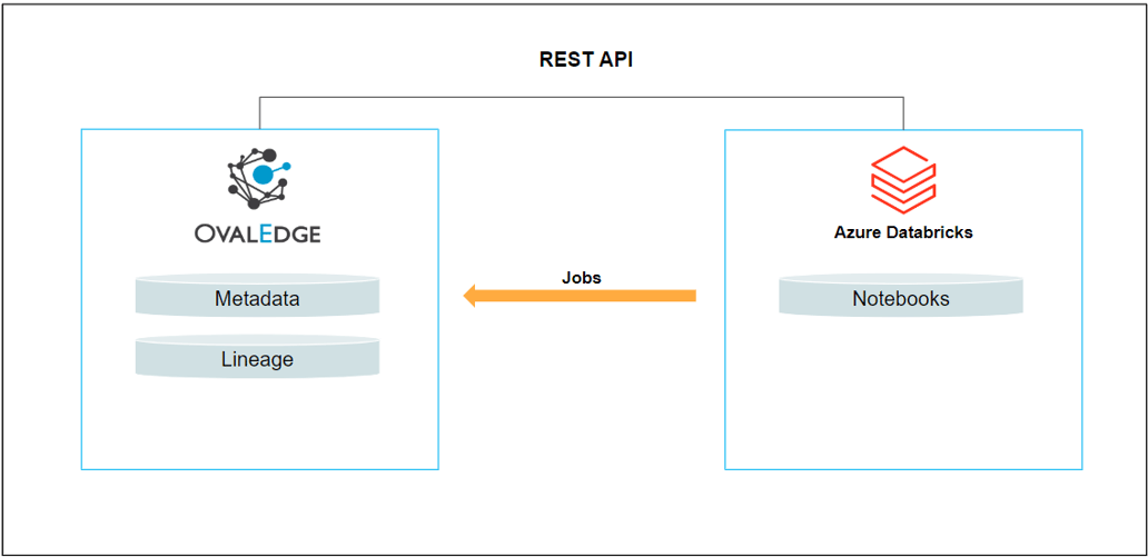 Databricks Connector