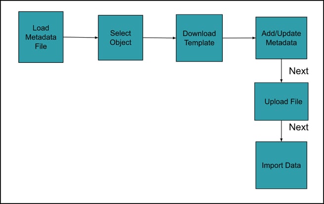 Load Metadata from Files