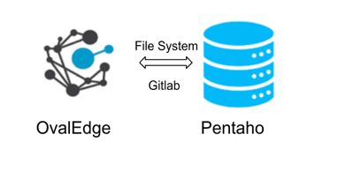 OvalEdge Pentaho Connector