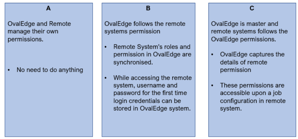 Fundamentals of Remote Access