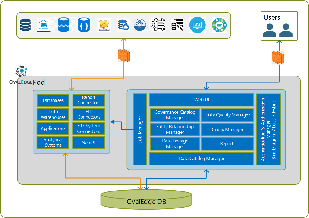 Reference Architecture Overview