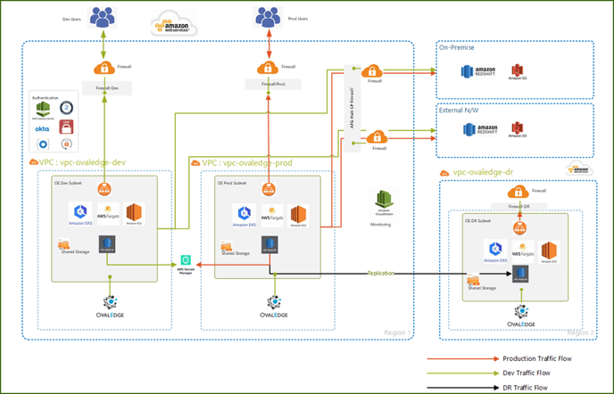 Reference Architecture Overview Reference Architecture Overview