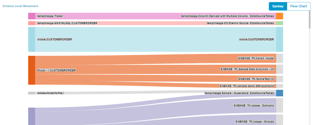 Data Lineage Visualization